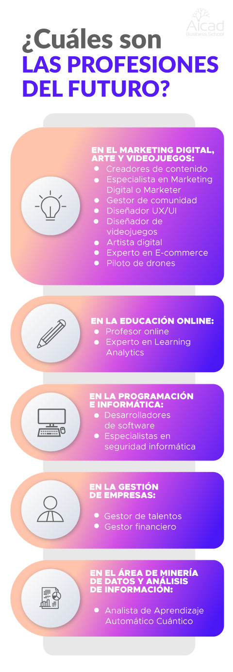 Profesiones del futuro: las 15 opciones con mayor potencial | Aicad