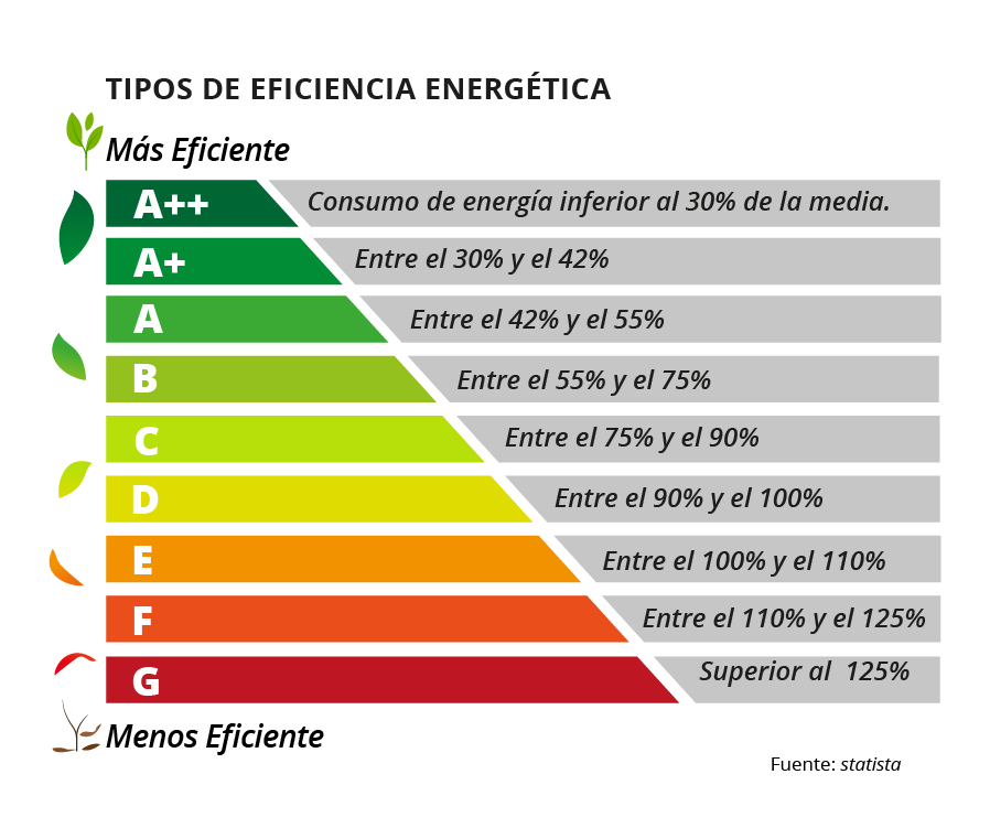 Certificado Eficiencia Energética: A, B, C, D, E, F, G | Aicad Certificado Eficiencia Energética: A, B, C, D, E, F, G | Aicad