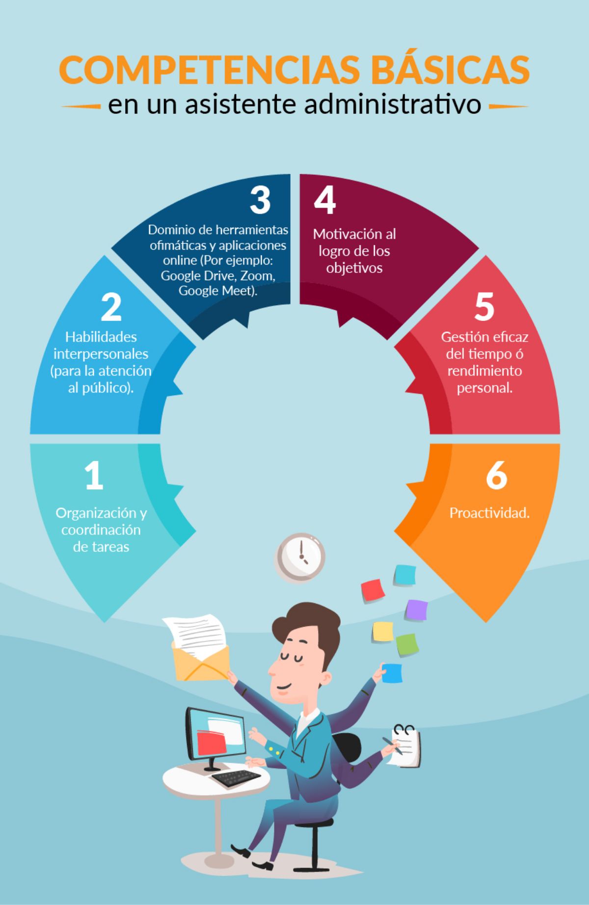 Asistencia Administrativa Funciones de un Asistente Administrativo | Aicad